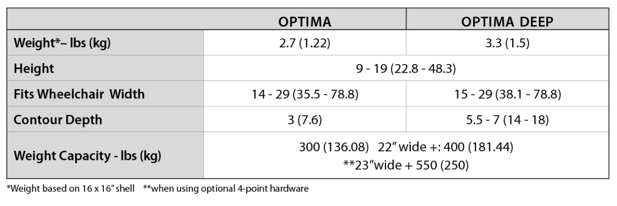OPTIMA THORACIC BACK SUPPORT – DYNAMIC HEALTH CARE SOLUTIONS
